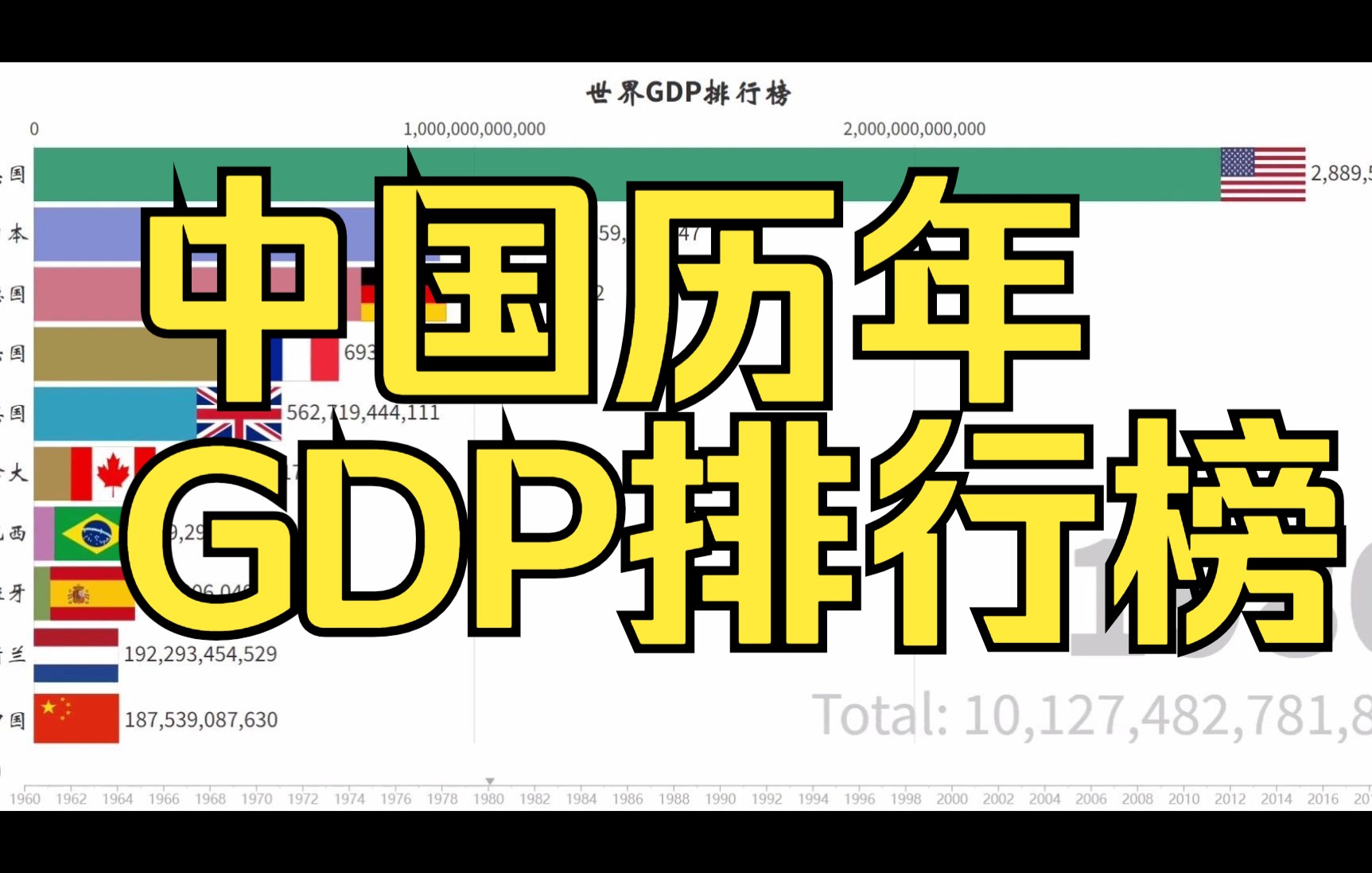 中国GDP排行榜