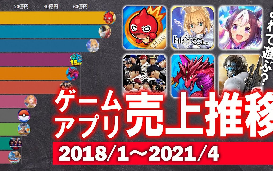 日本2010-2021年人气动漫排行榜动态版