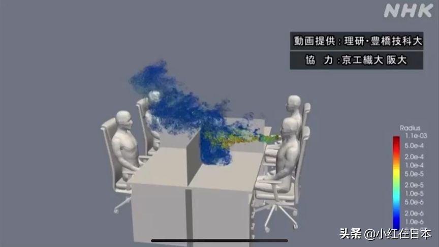 日本超级计算机,分析新冠病毒传播数据。