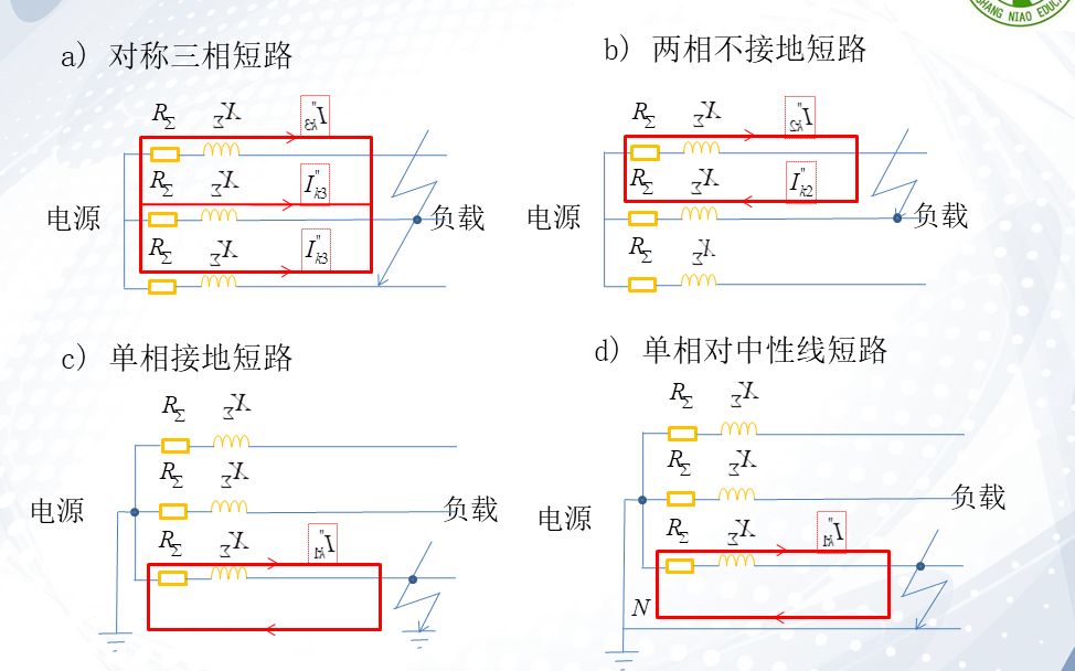 电力系统的短路有哪些类型?各有什么特征?看完视频你就知道了