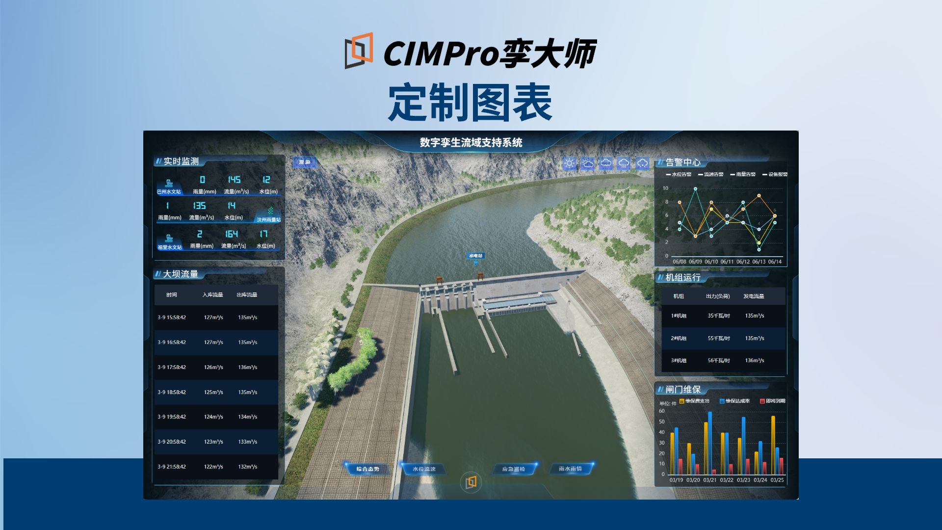 CIMPro孪大师操作指南:定制图表
