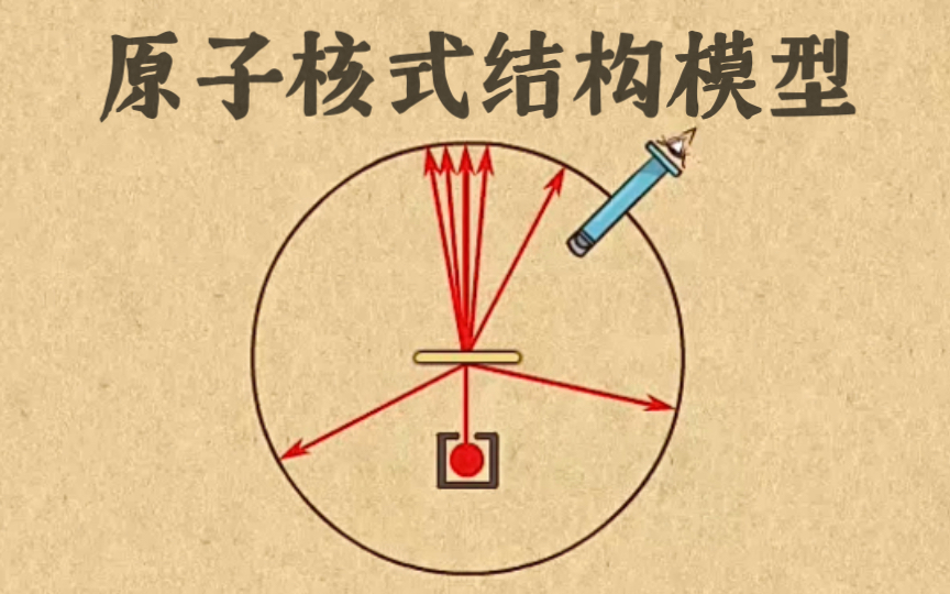 高中物理|【第四章 原子结构和波粒二象性】9 原子核式结构模型