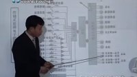 宝马530电动坐椅工作原理 自动雨刮 车窗系统 自动灯光系统