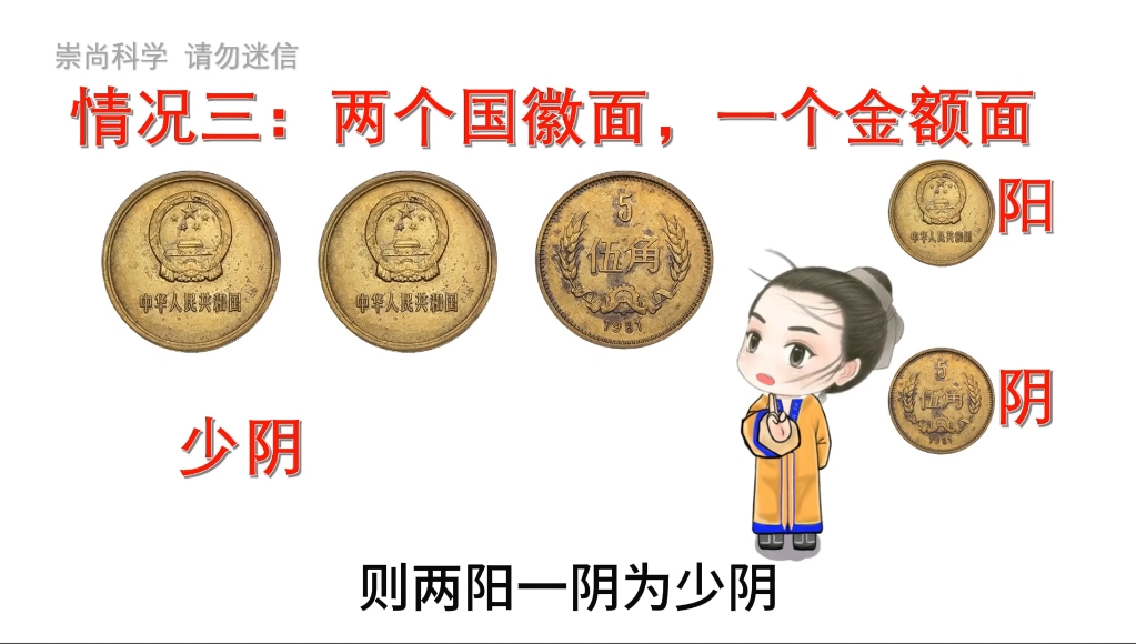 如何用3枚硬币卜卦,算卦,易经。