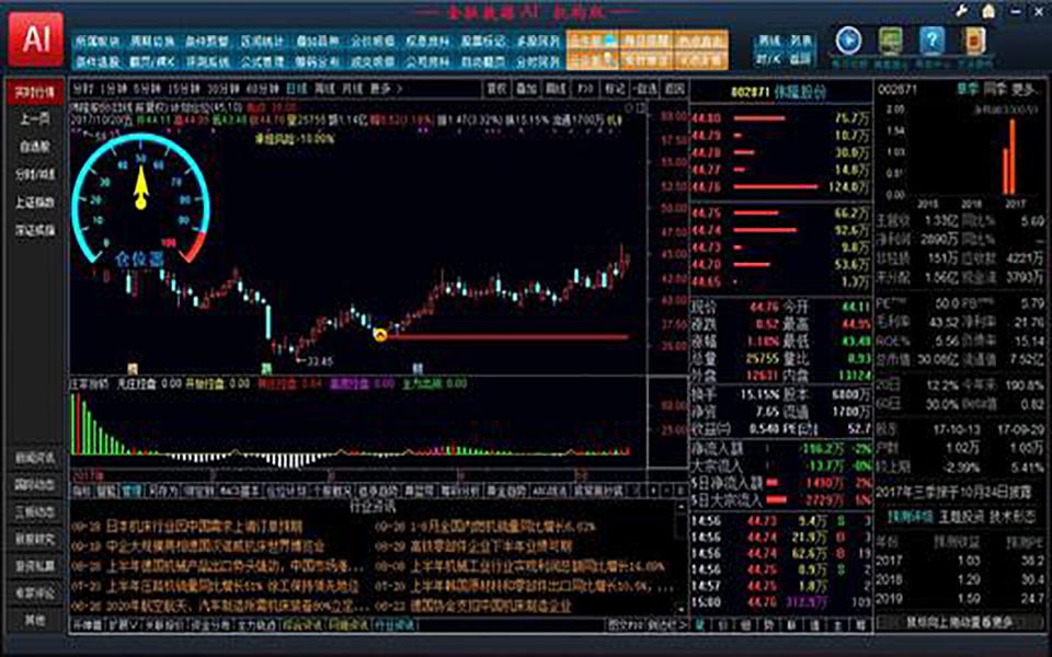 用Python进行股票分析,让购买股票更加准确,赚钱更加容易