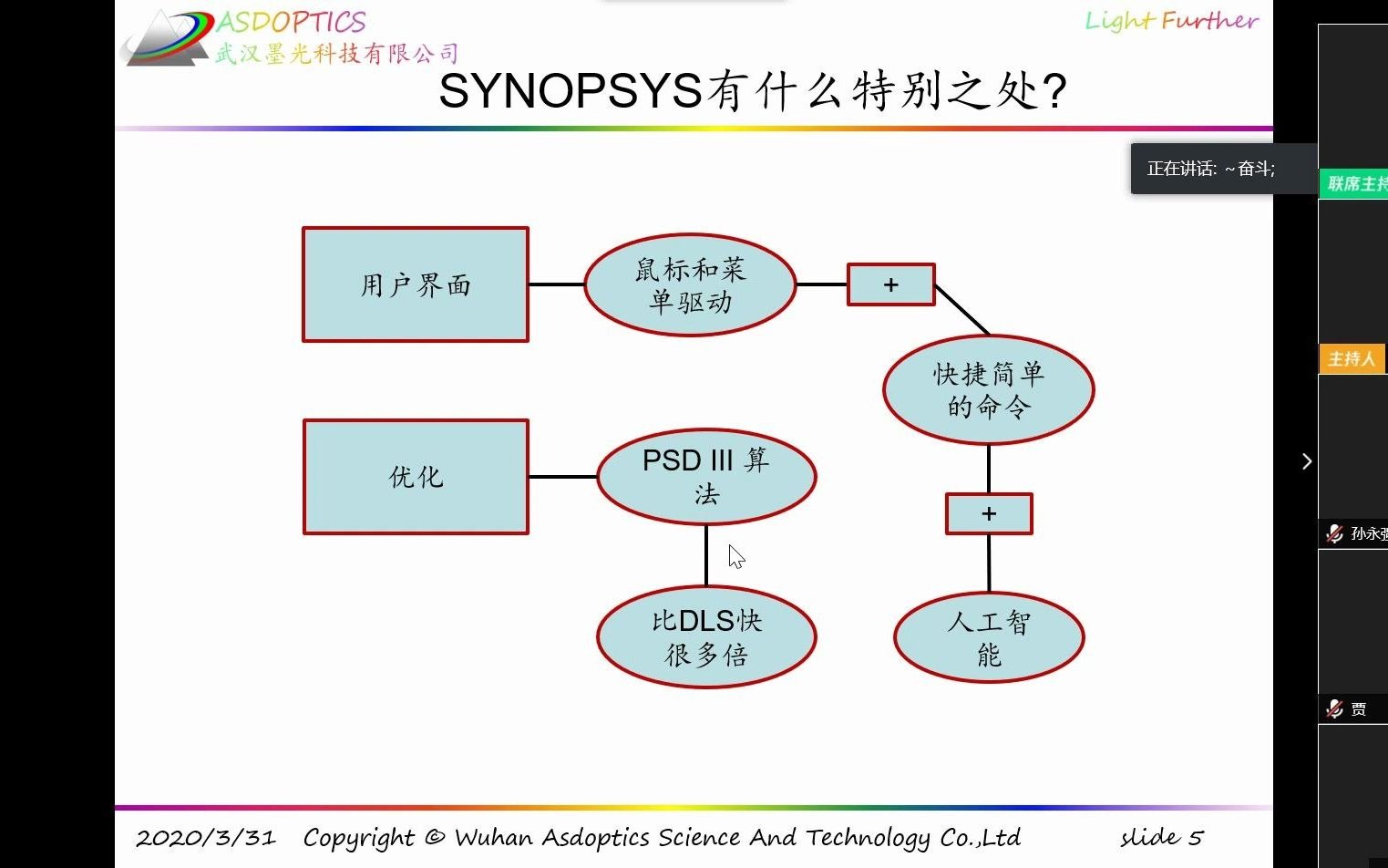 1.SYNOPSYS中镜头设计和优化的基本概念