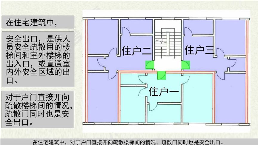 建筑设计防火规范-住宅建筑安全出口的设置及要求