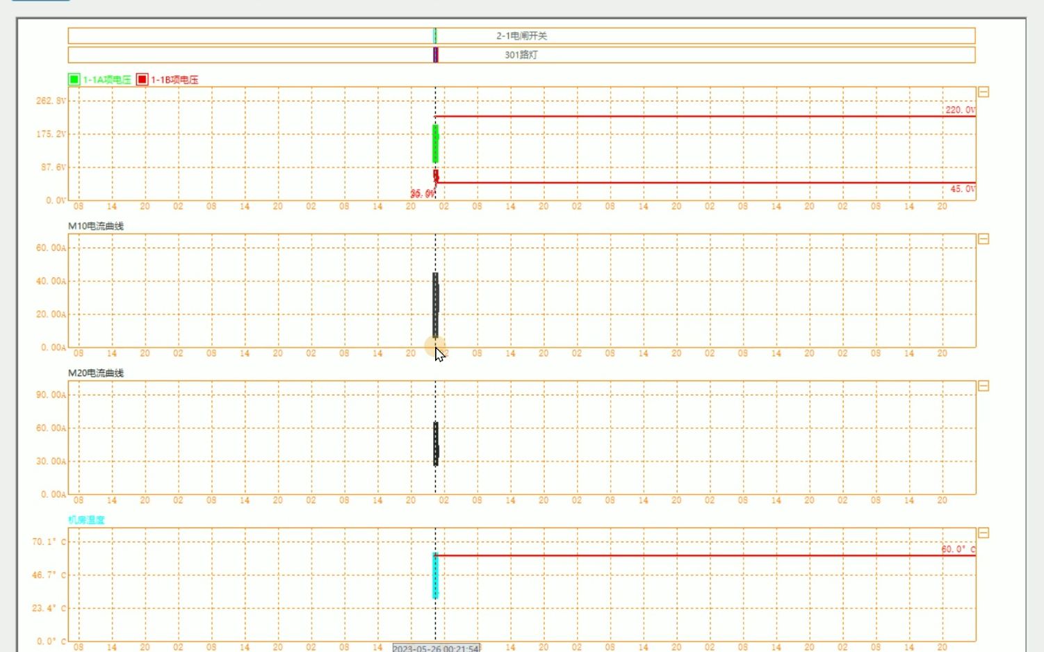 大数据多设备故障分析曲线源码定制,支持数百万曲线高性能绘制 浮云...