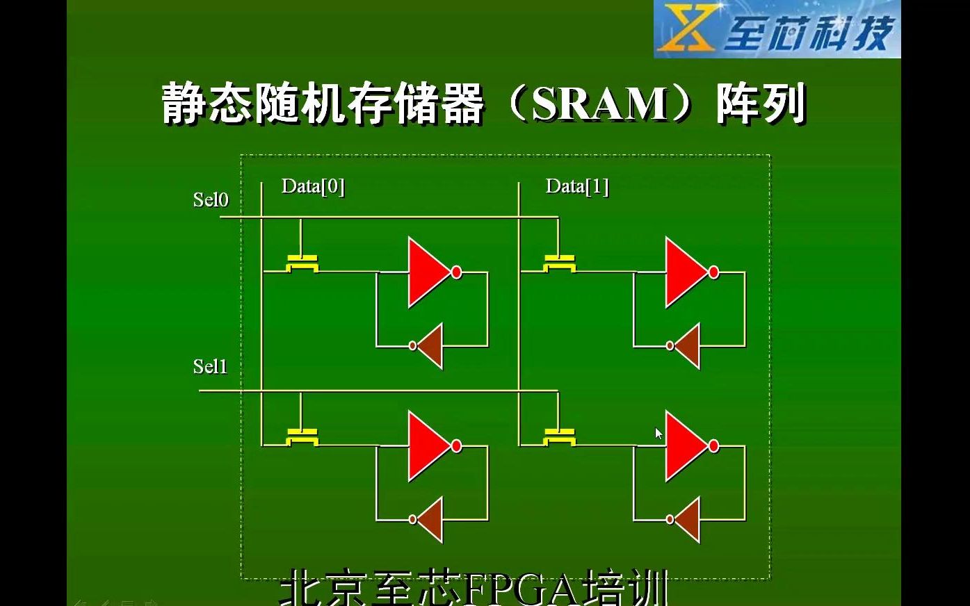 024静态随机存储器(SRAM)