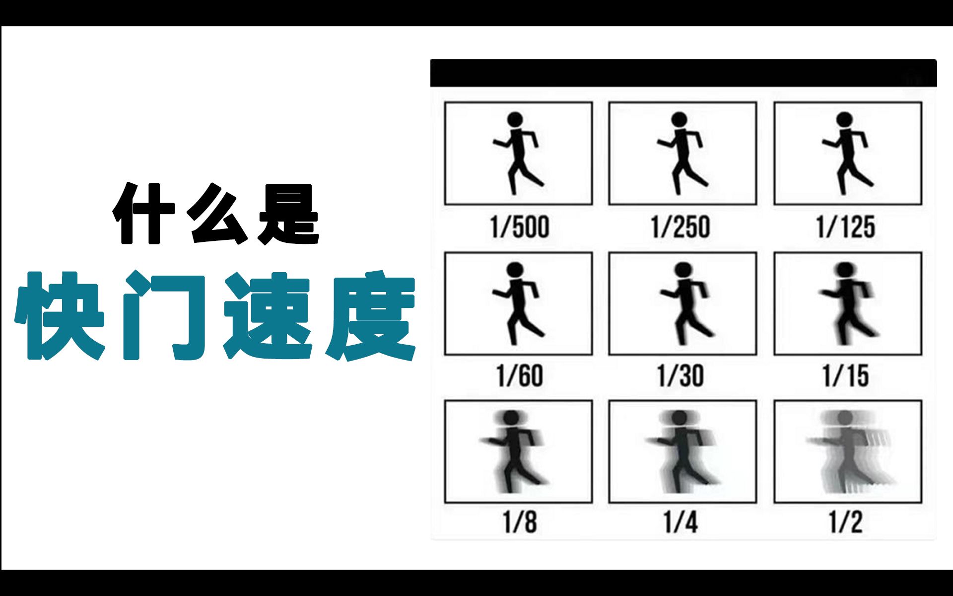 30秒解释,什么是快门速度