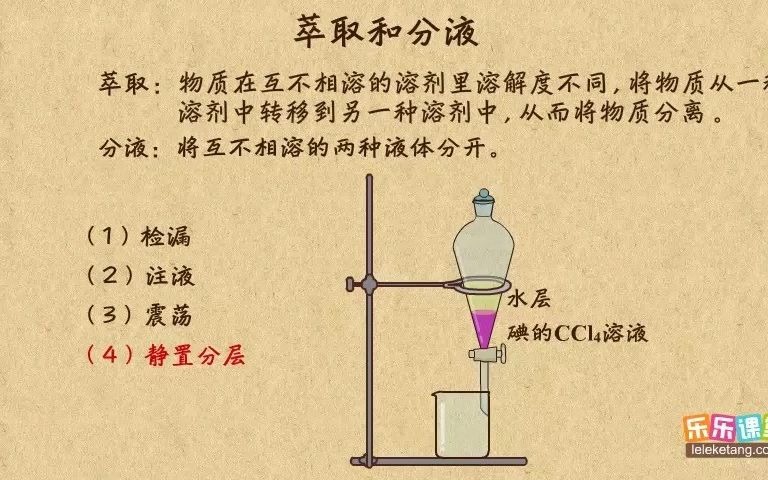 高中化学必修1-萃取和分液