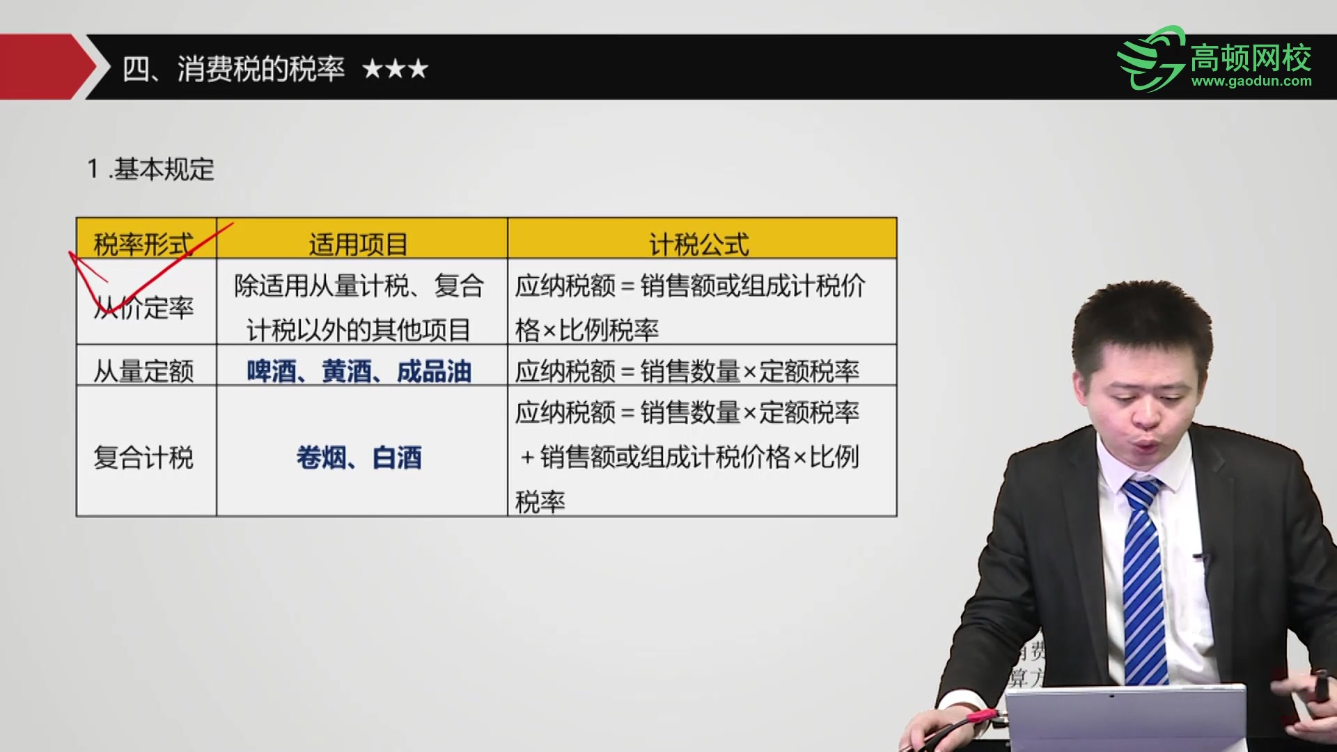 《经济法基础》消费税的税率