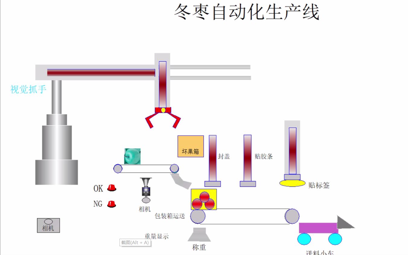 【plc毕业设计】基于plc的苹果冬枣分拣系统详细讲解。