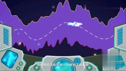 外汇技术指标 布林线使用