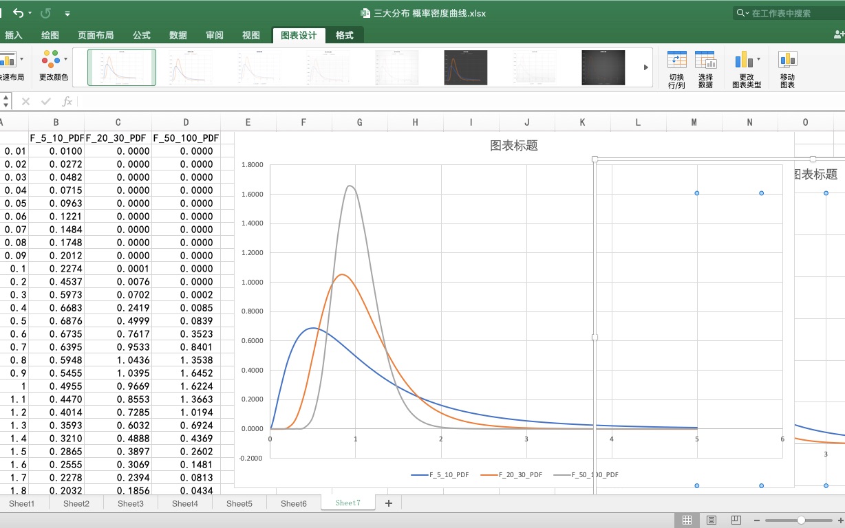 EXCEL 利用F.dist函数绘制F分布概率密度曲线