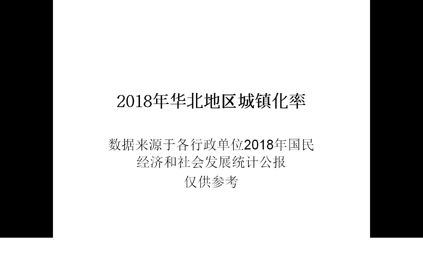 2018华北地区直辖市/地级行政单位城镇化率【地图填色游戏】