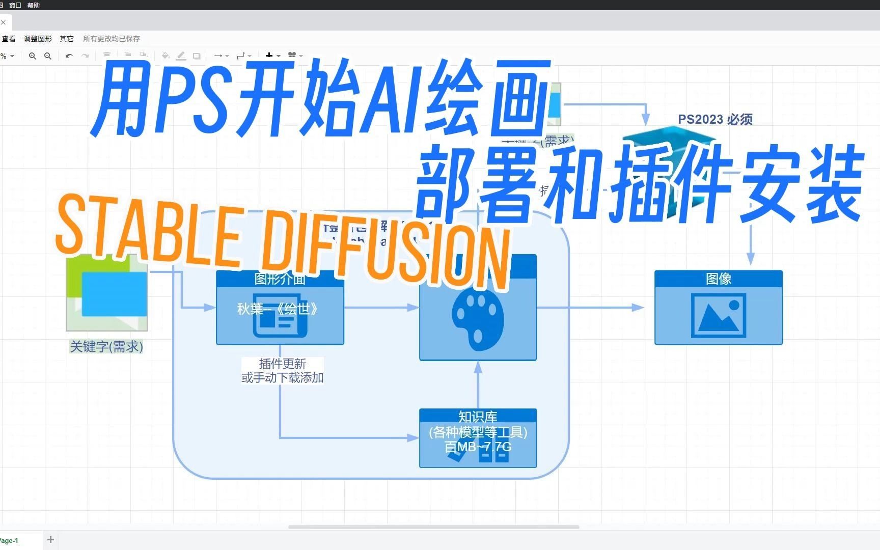 PS2023-SD-AI绘画插件使用和安装简介