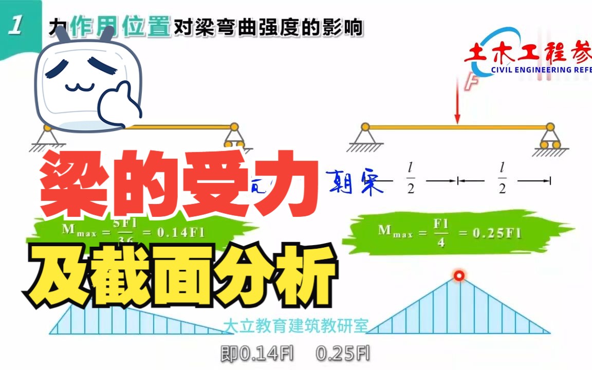 梁的受力及截面影响