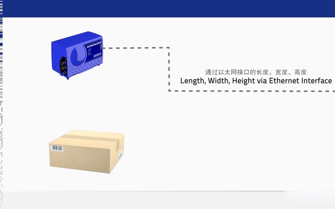 立方形和不规则物体的高性能在线体积测量方案