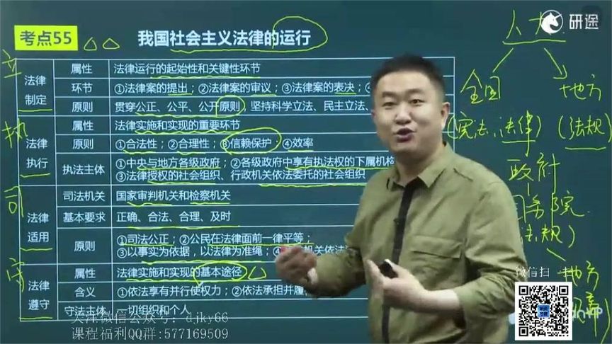 10.中国特色社会主义法律体系和法制体系01
