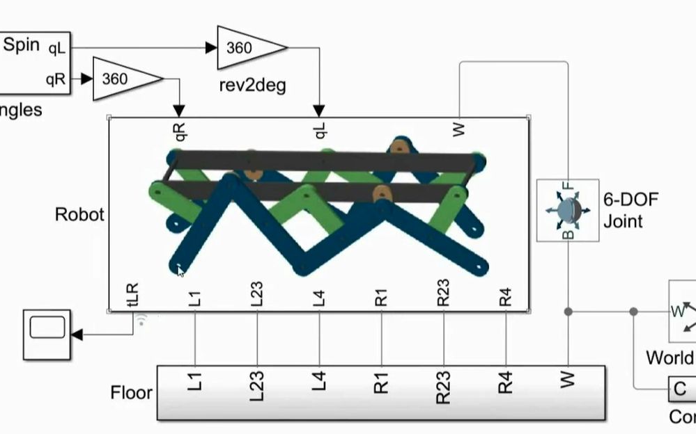 MATLAB六足机器人仿真