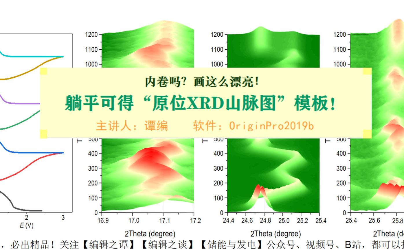 内卷吗?画这么漂亮!躺平可得“原位XRD山脉图”模板!
