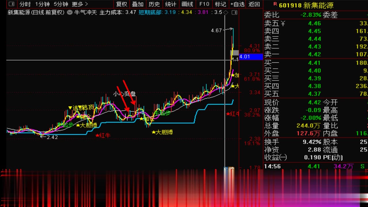 【狙击主力行业方向】本质意义上的碳中和,并不是说不排碳,通过一定...