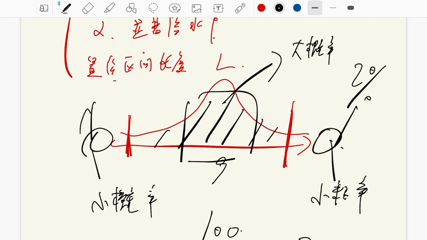 置信区间长度与置信水平正相关关系的理解