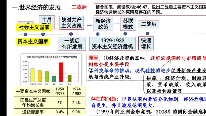 选择性必修二 第9课 20世纪以来人类的经济与生活(1)