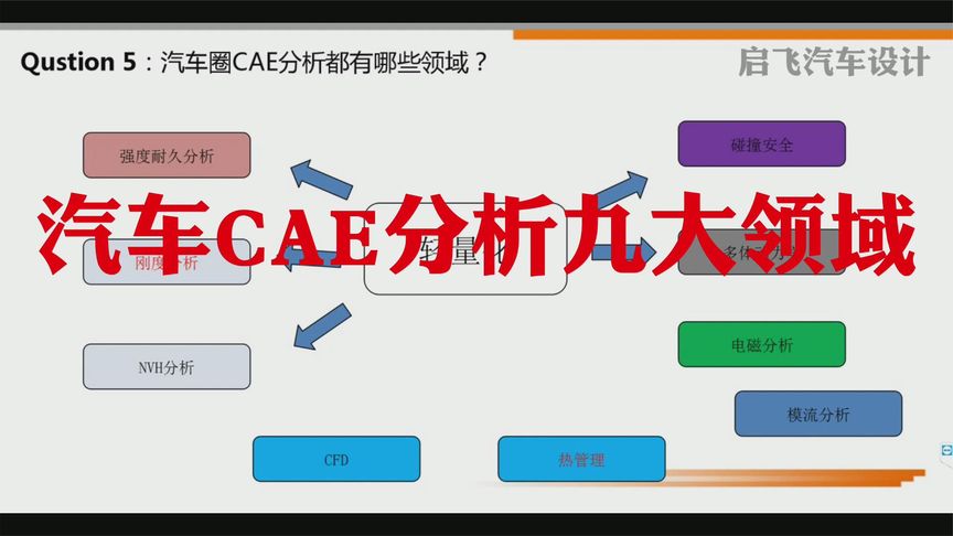 汽车CAE学习方法-分析领域有哪些