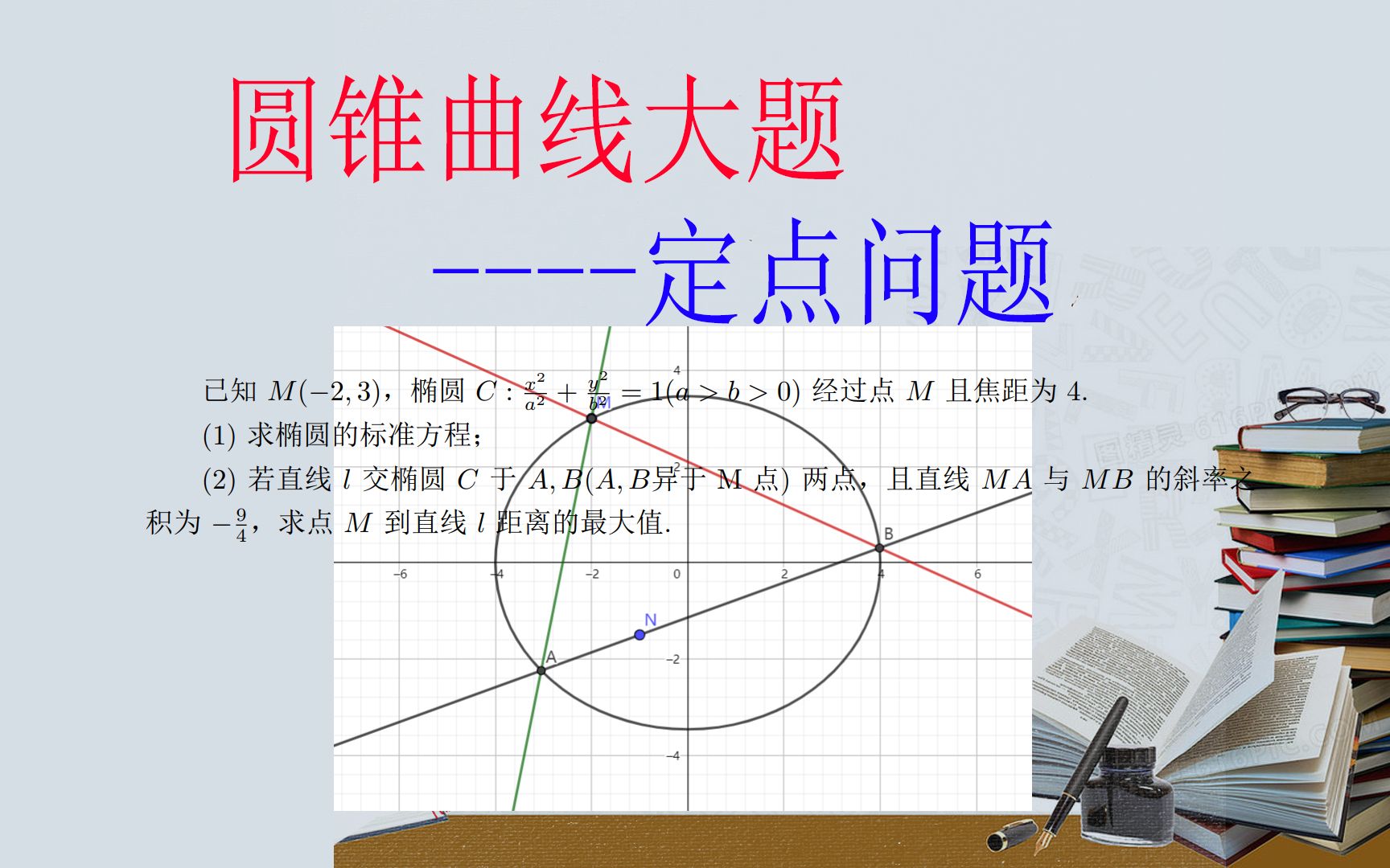 圆锥曲线:斜率之积为定值,直线恒过定点