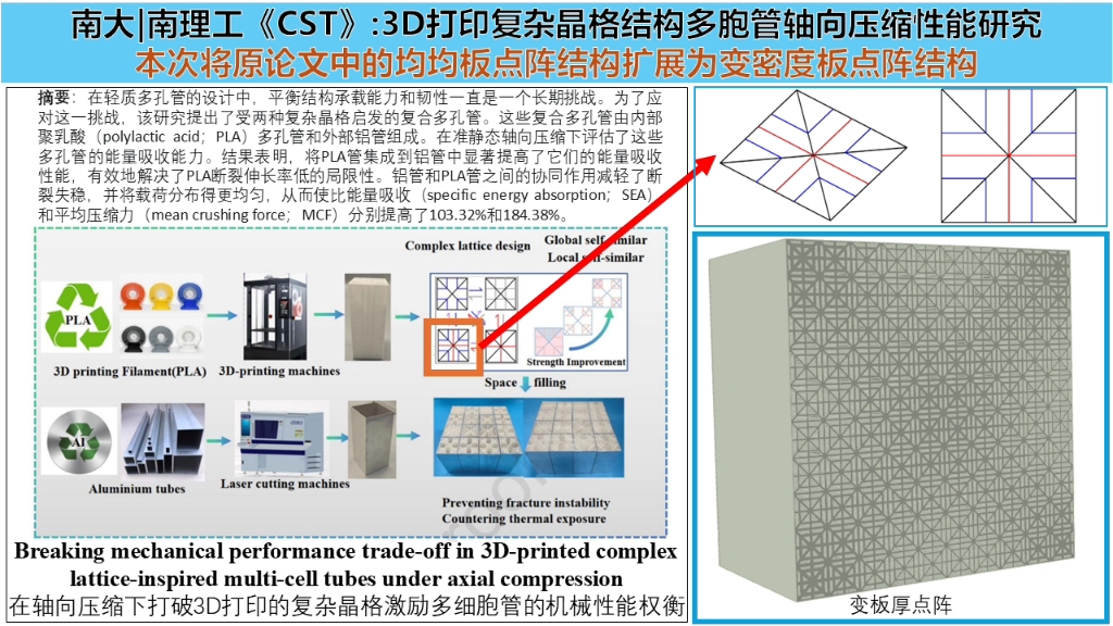 将CST论文中的均均板点阵结构扩展为变密度板点阵结构。