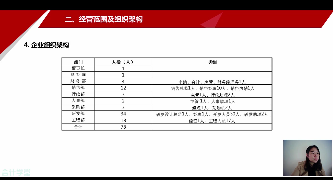商贸会计实际做账视频_商贸会计网上培训_商贸会计做帐教学