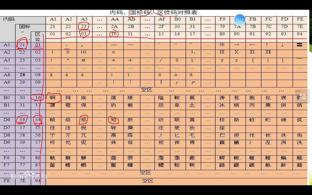 DB1.2 区位码、国标码、内码
