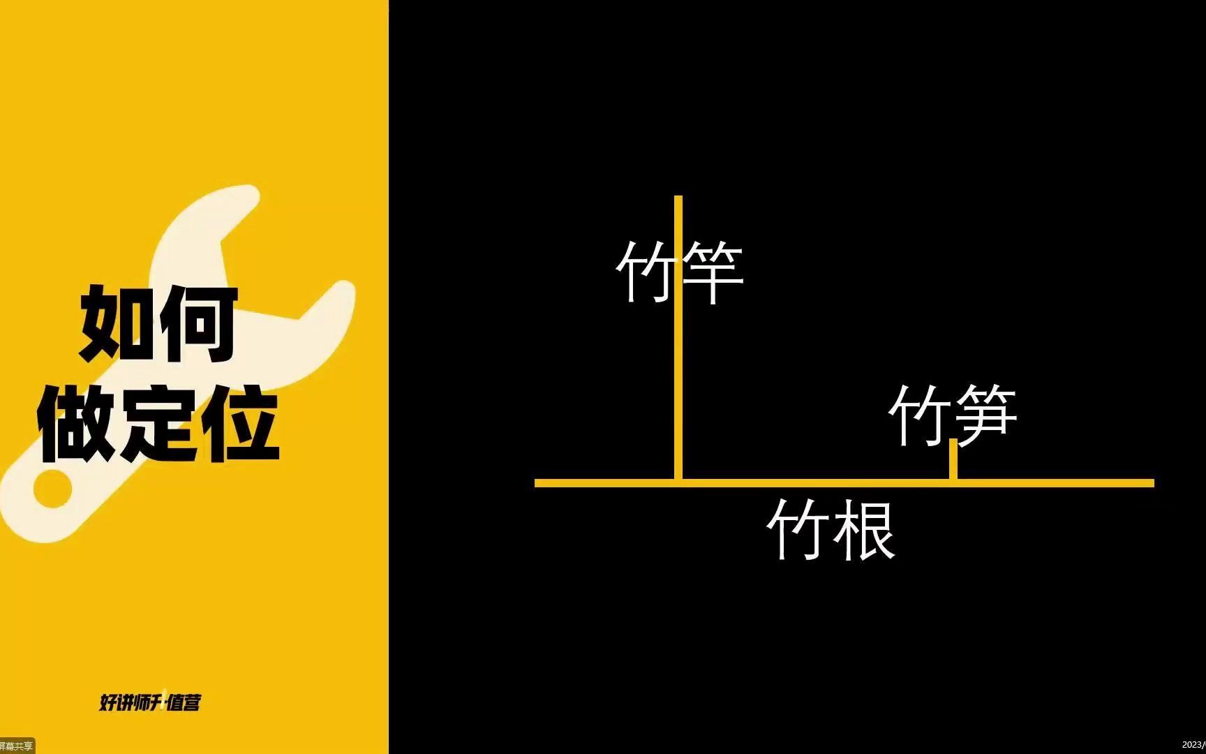 如何做课程选题定位的3个方向