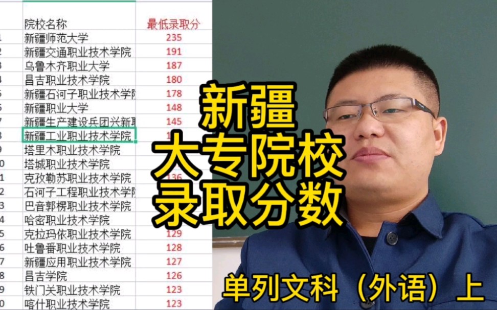 新疆大专院校录取分数,单列类文科选考外语家长考生细品