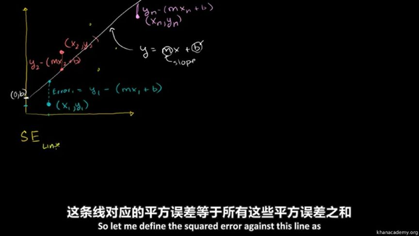可汗学院公开课统计学:第62讲,线性回归中的平方误差