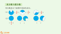 真分数和假分数,用分数表示下面图中的涂色部分,小学知识点