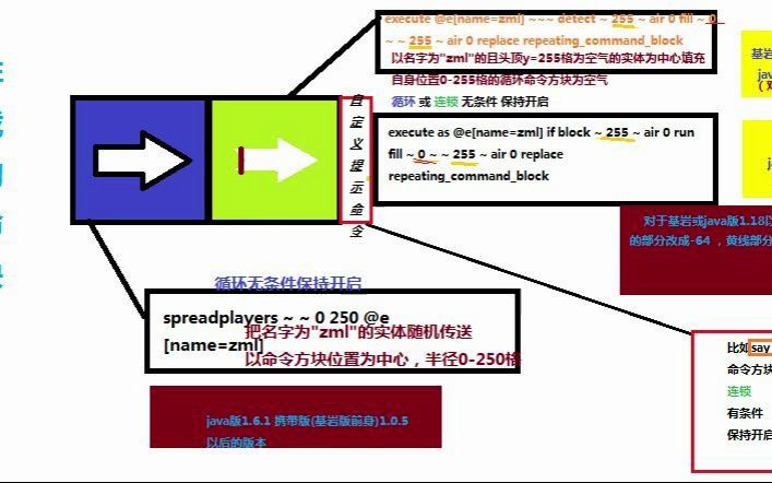 全站首发!如何清理非常加载区块的循环命令方块!【基岩java通用指令...