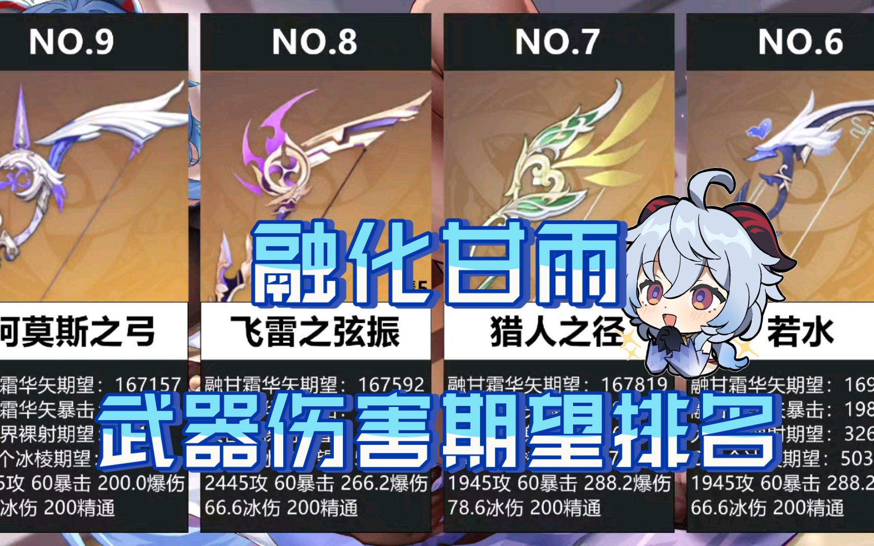 【原神】甘雨武器伤害期望排名,融甘哪把武器伤害最高?大世界裸射哪...