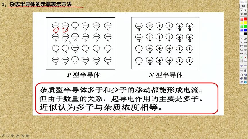 2.为什么会有PN结,PN结的形成原理
