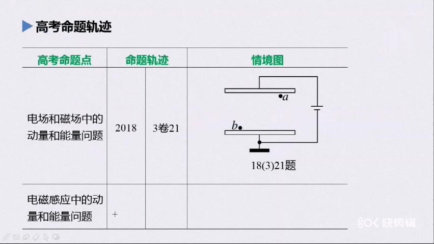 高考二轮复习 专题四 3 电磁学中动量能量问题