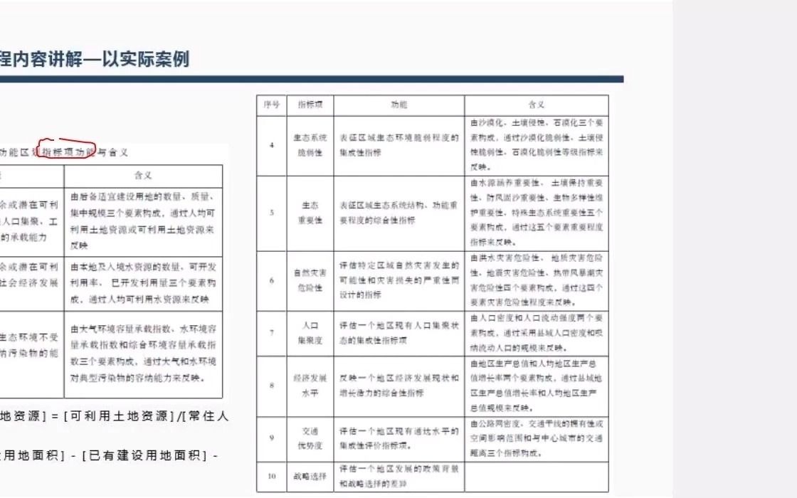 第二讲:县级国空实操—城市战略及指标体系构建_3