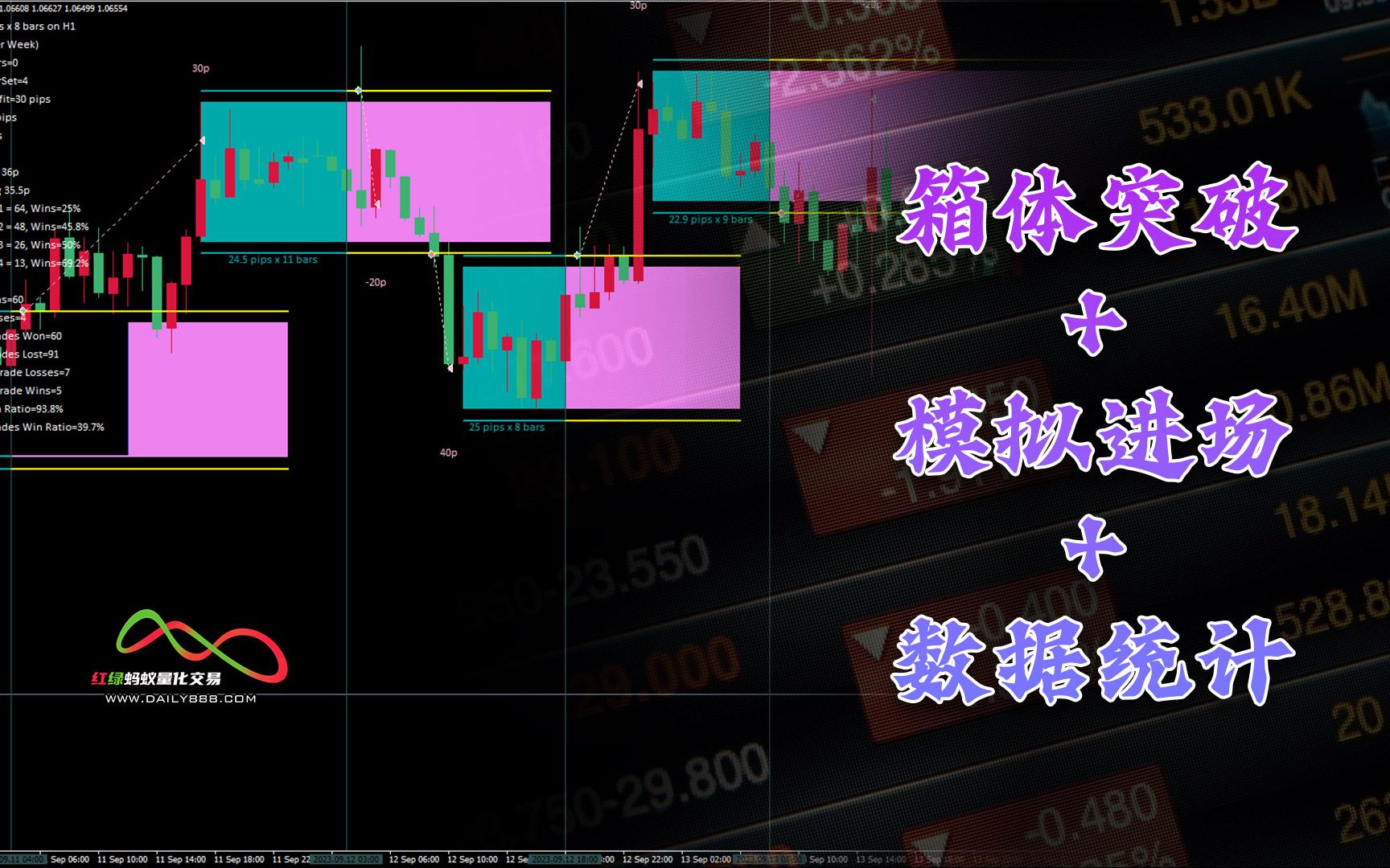 这个箱体突破识别指标真的太强了!