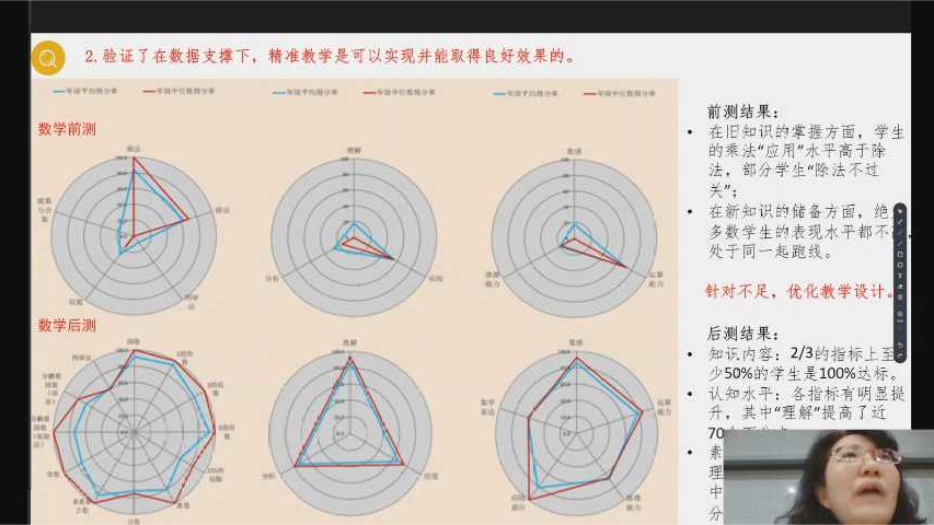 大数据支撑下的精准教学
