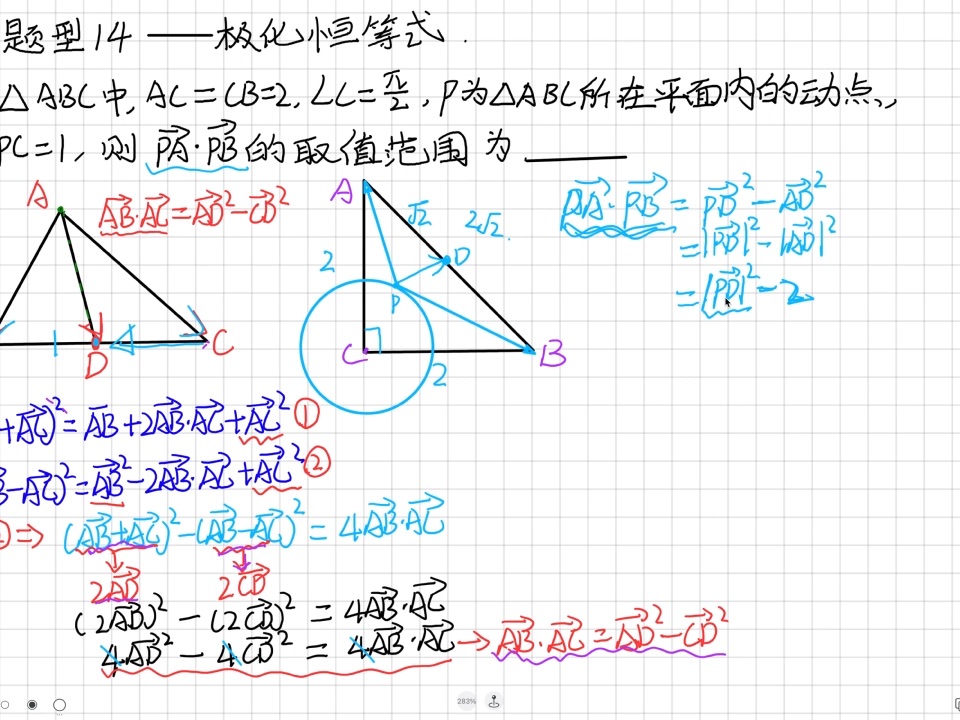 题型14——极化恒等式