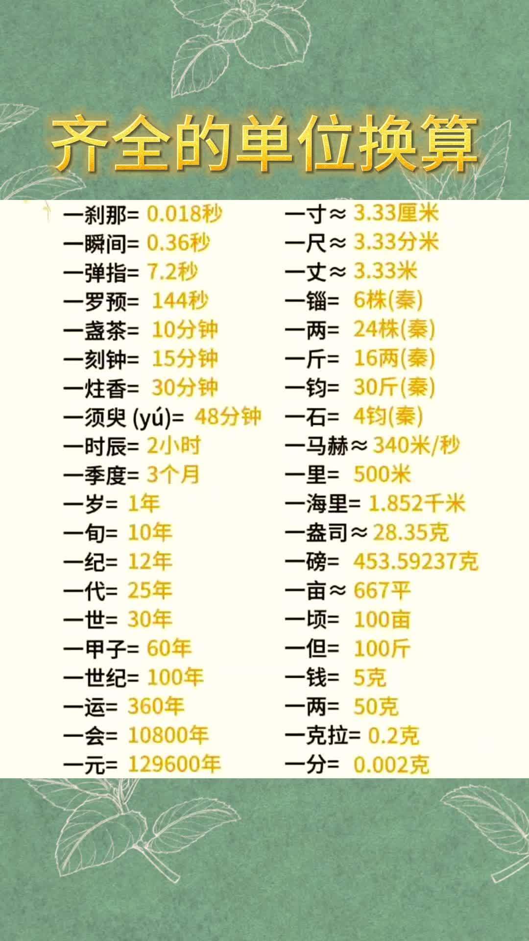 齐全的单位换算,你都知道吗?