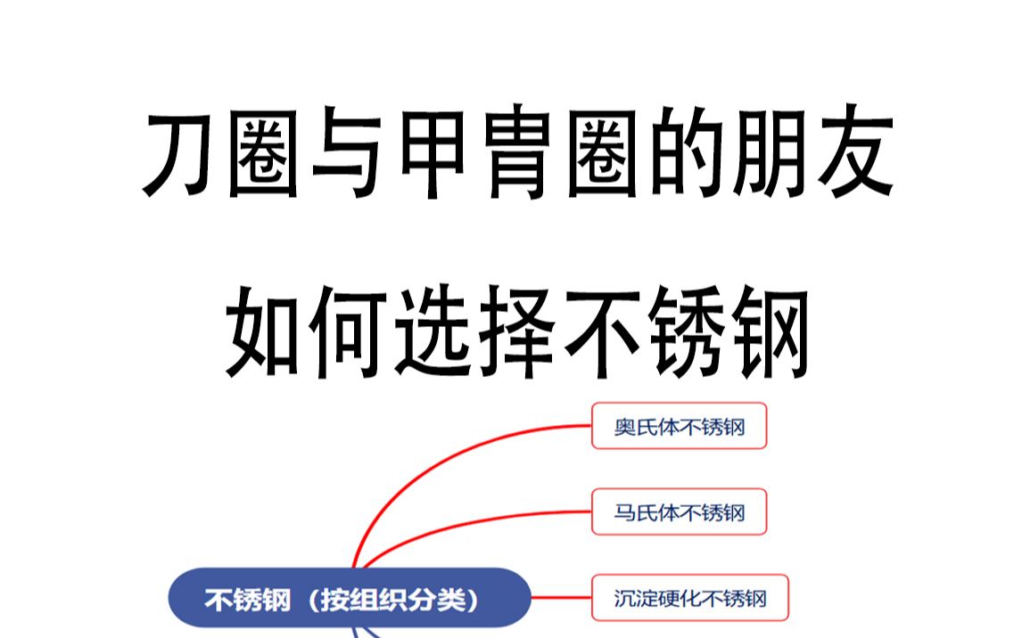 ...体型?马氏体型?沉淀硬化型?刀圈、甲胄圈的朋友应该如何选择不锈钢