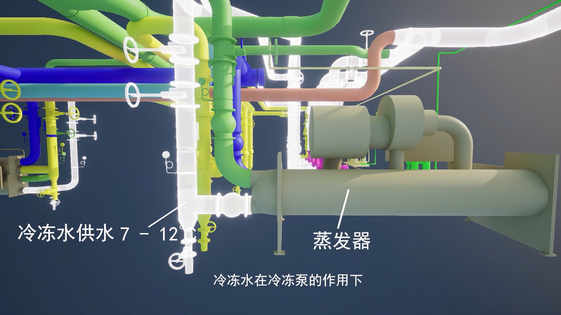 中央空调系统工作原理