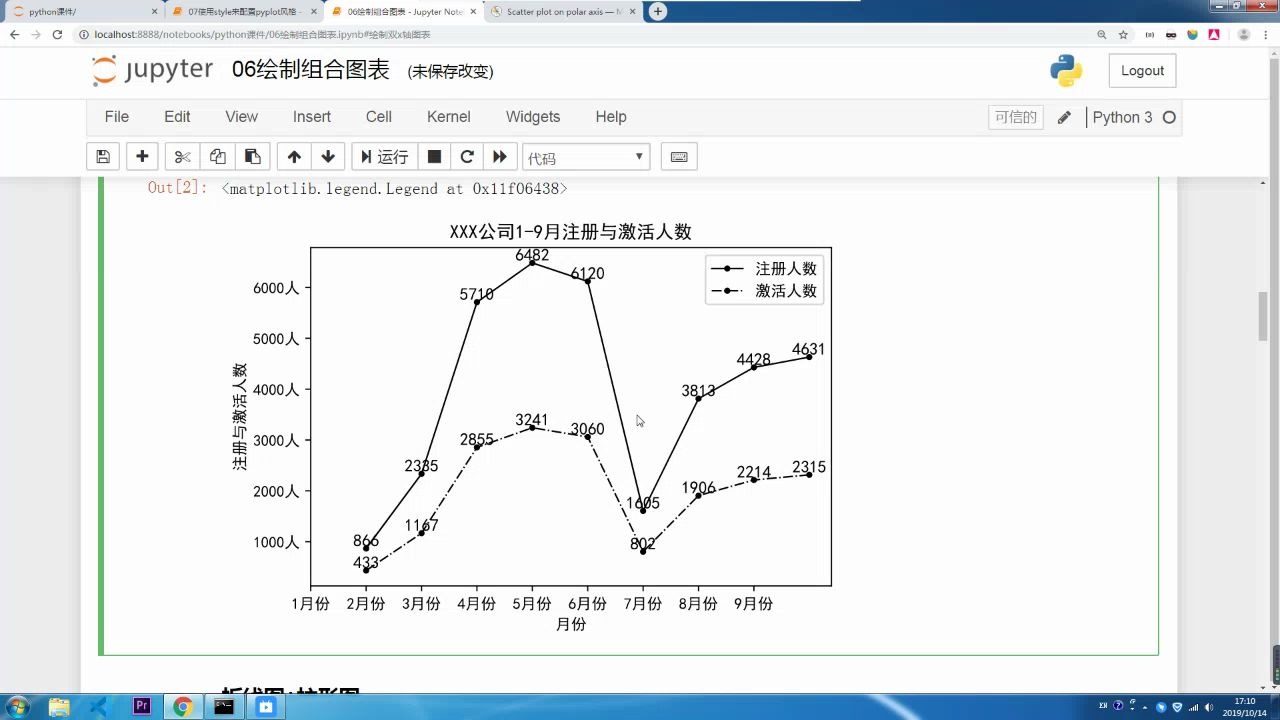数据可视化matplotlib绘制组合图表&style配置风格 python培训数据分析...